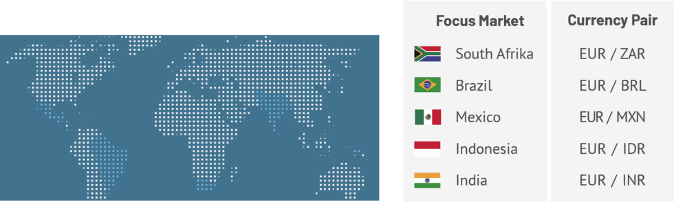 FX Decision Data - hedgeGo