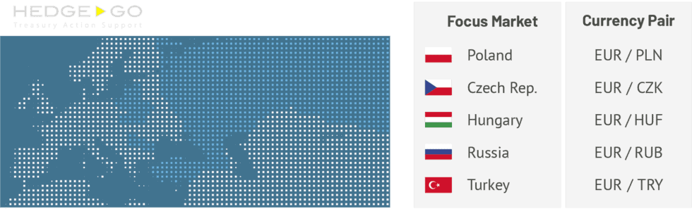FX Decision Data - hedgeGo
