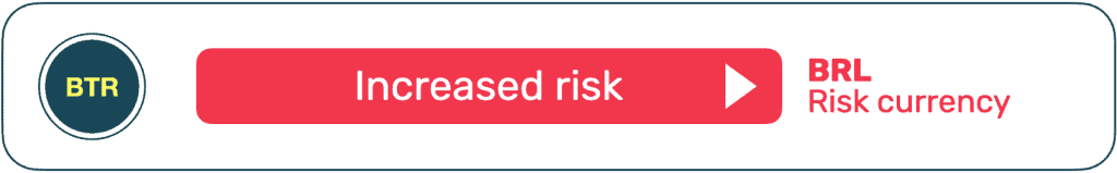 FX Decision Data - hedgeGo